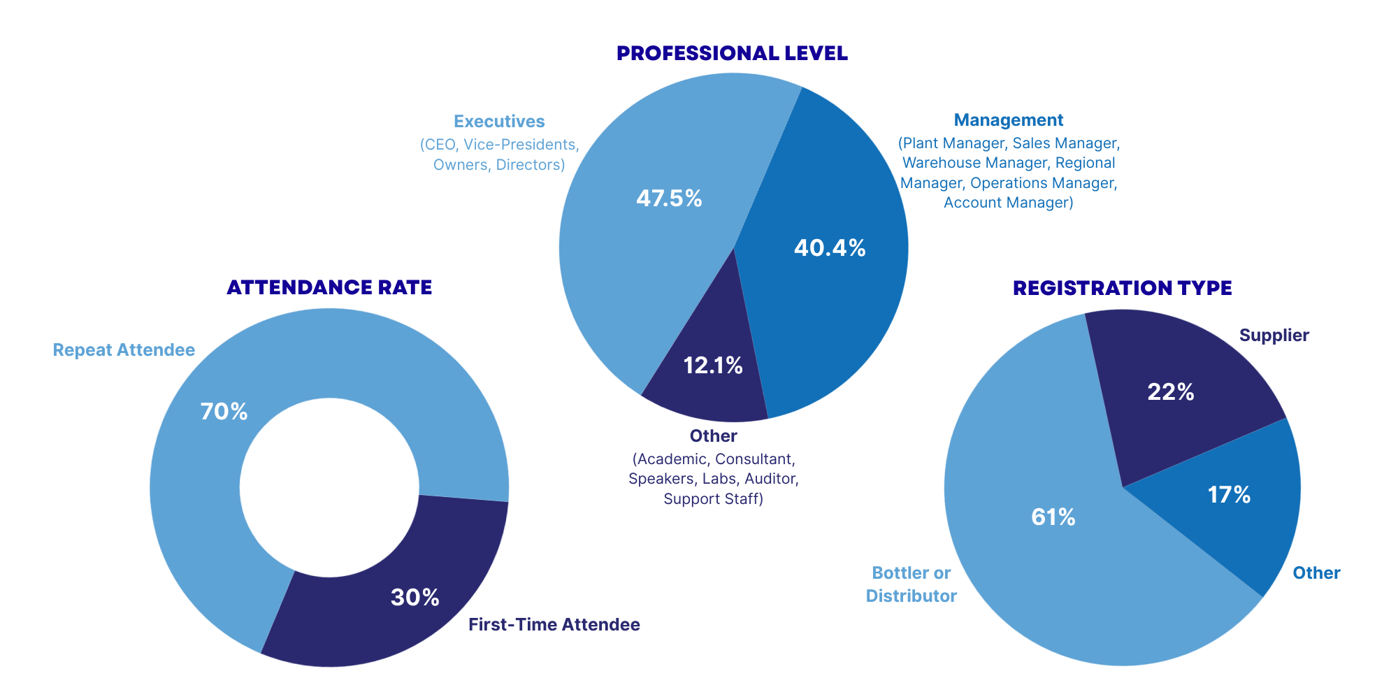 Exhibitor & Sponsors | IBWA Conference & Trade Show